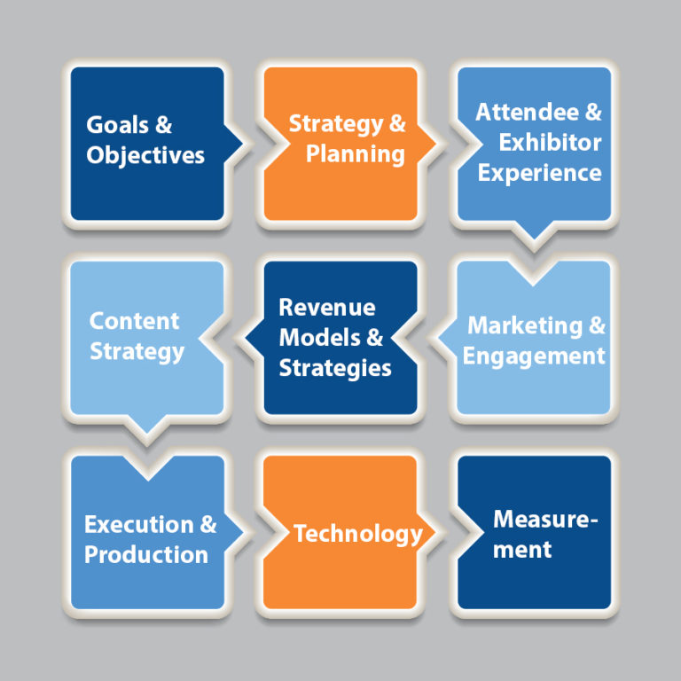 Total Event Management - Tradeshow Logic